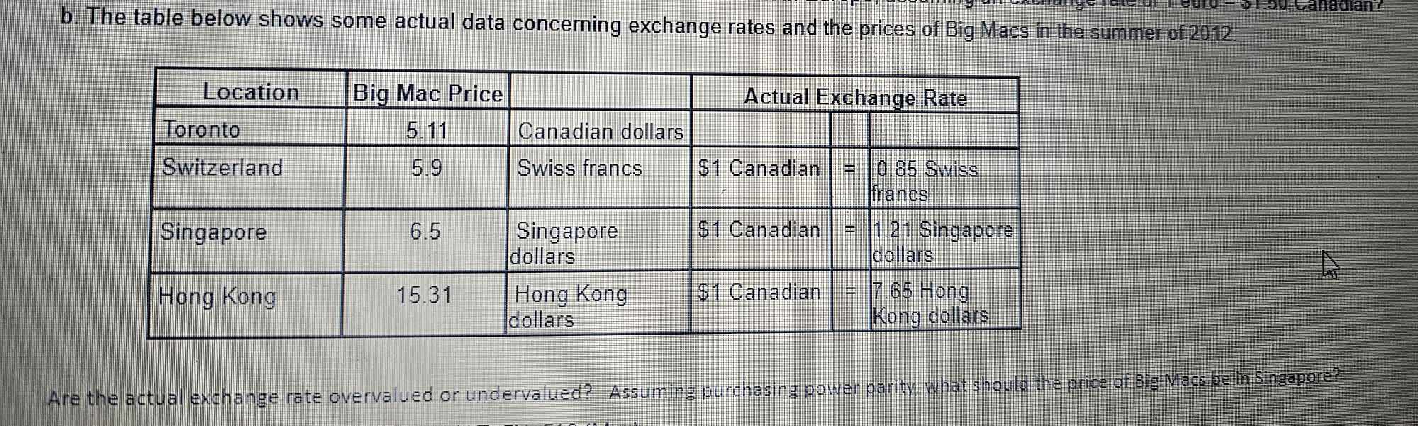 Solved b. ﻿The table below shows some actual data concerning | Chegg.com