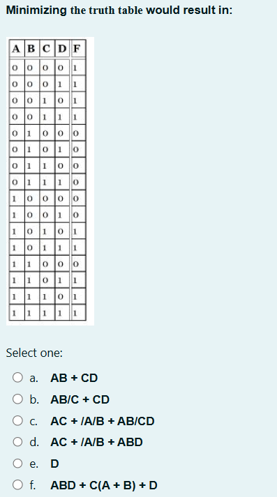 Solved Minimizing the truth table would result in:Select | Chegg.com