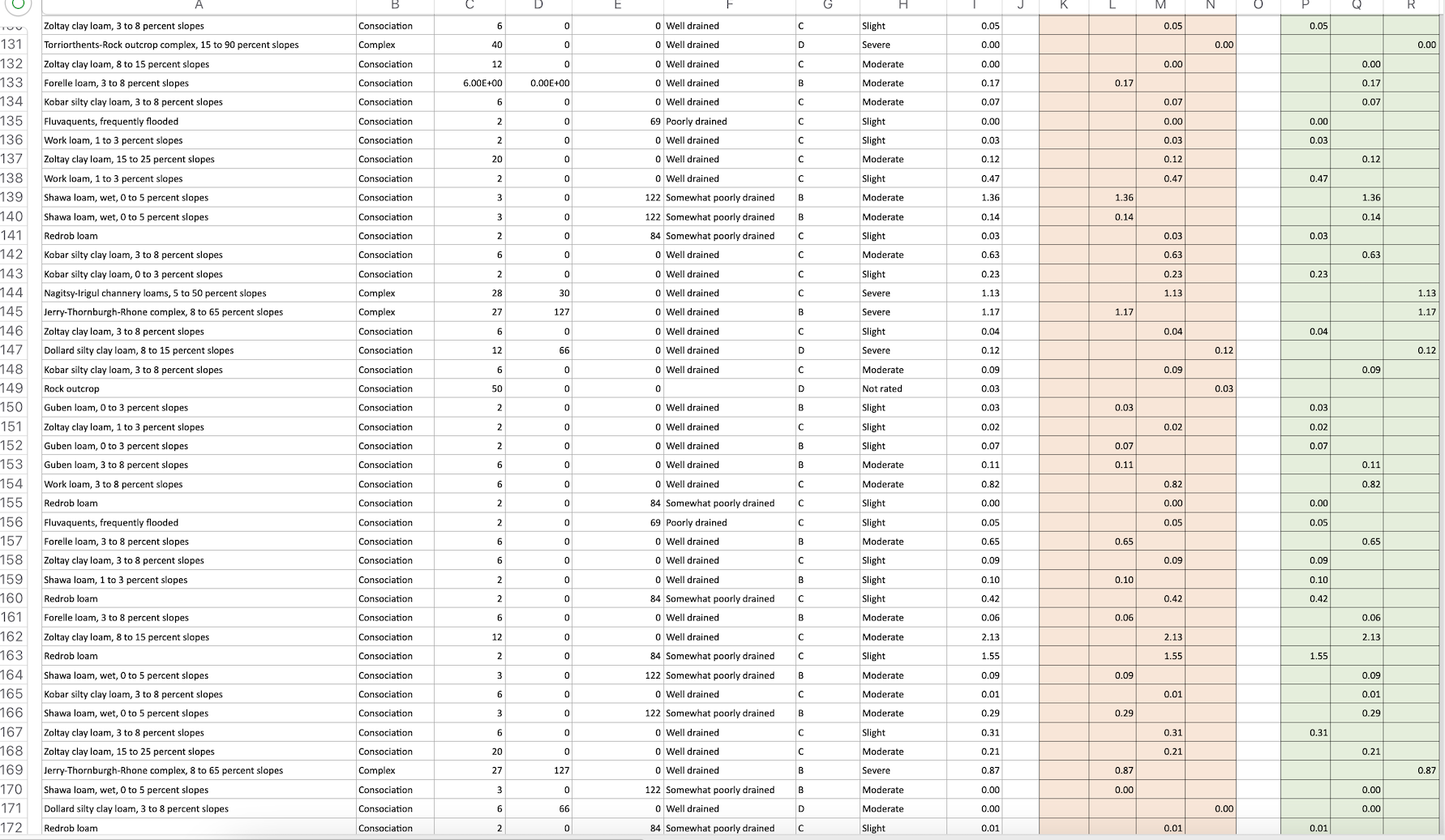 Solved 3. Use the soils maps and associated attribute tables | Chegg.com