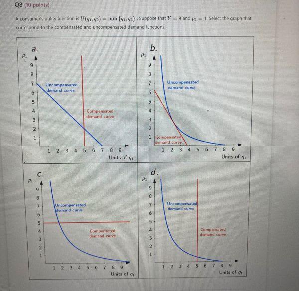 Solved A consumer's utility function is U(q1,q2)=min{q1,q2}. | Chegg.com