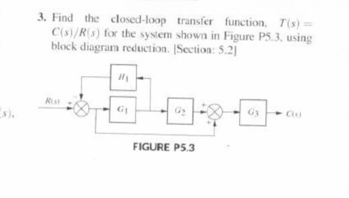 Solved 3. Find the closed-loop transfer function, T(s) | Chegg.com
