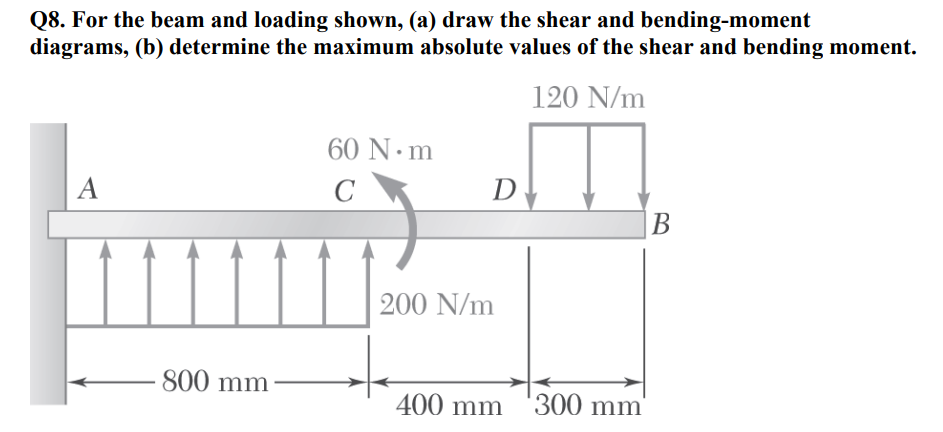Solved Use method of sections to solve and do all steps. | Chegg.com Solved Use method of sections to solve and do all steps. | Chegg.com
