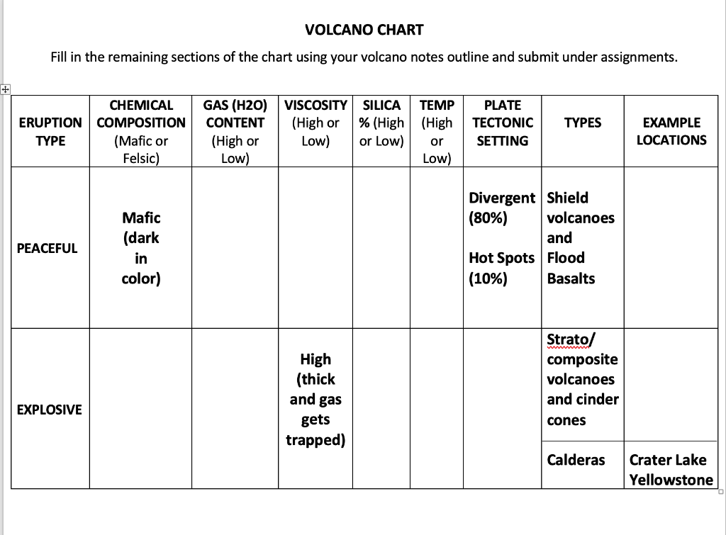 Solved Fill in the remaining sections of the chart using | Chegg.com