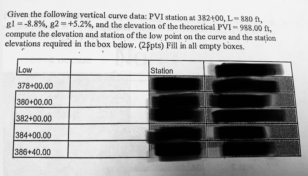 Solved Given the following vertical curye data: PVI station | Chegg.com
