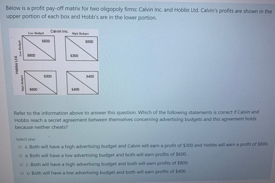 Solved Below Is A Profit Pay off Matrix For Two Oligopoly Chegg