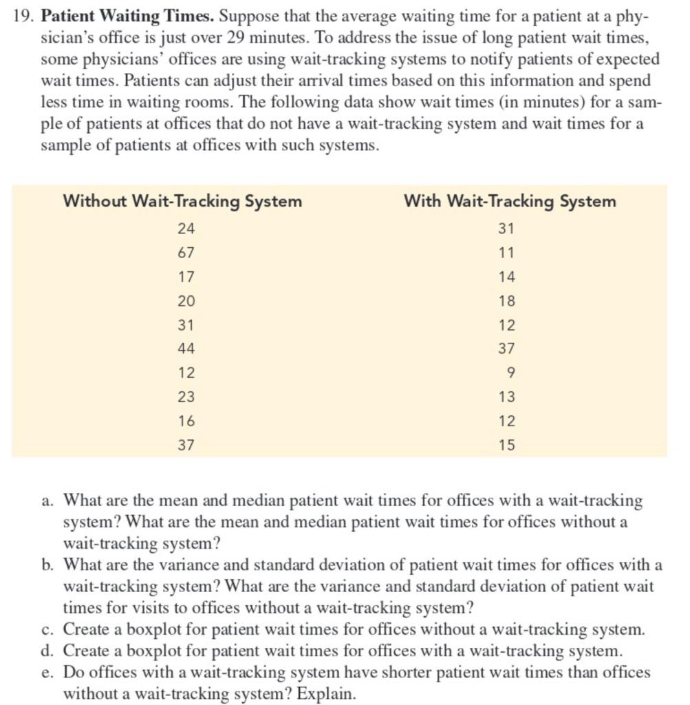 Solved 19 Patient Waiting Times Suppose That The Average