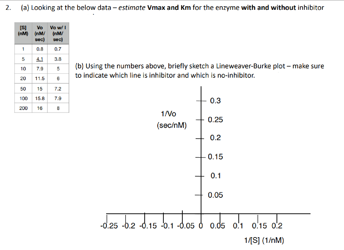 Solved Can you solve this problem and explain how to get | Chegg.com