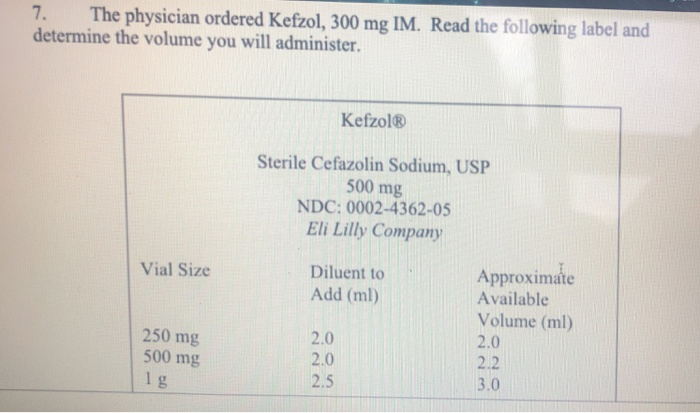Solved 7. The physician ordered Kefzol,300 mg IM. Read the | Chegg.com