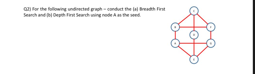Solved Q2) For the following undirected graph - conduct the | Chegg.com