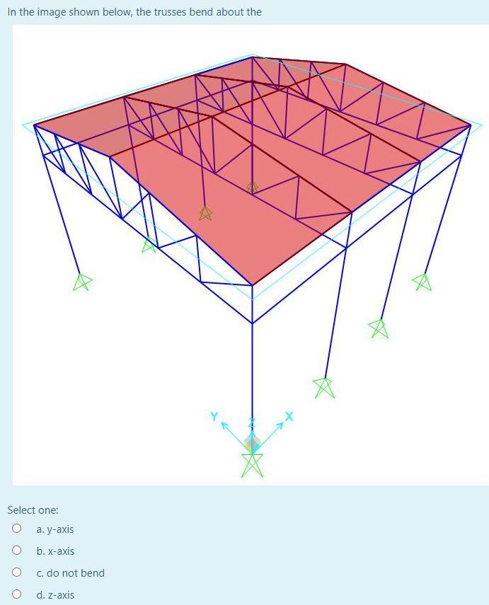Solved In the image shown below, the trusses bend about the | Chegg.com
