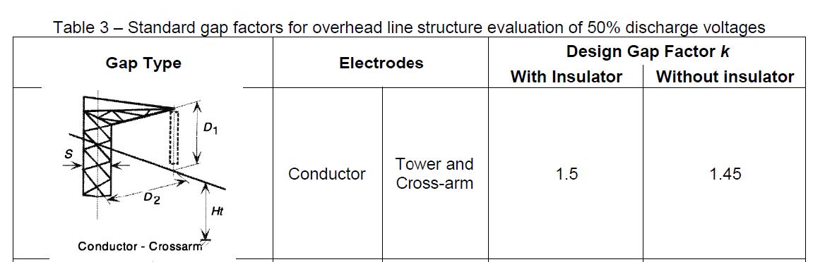 When designing an overhead line, you should calculate | Chegg.com