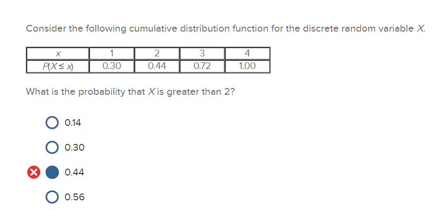 Solved Consider the following cumulative distribution | Chegg.com