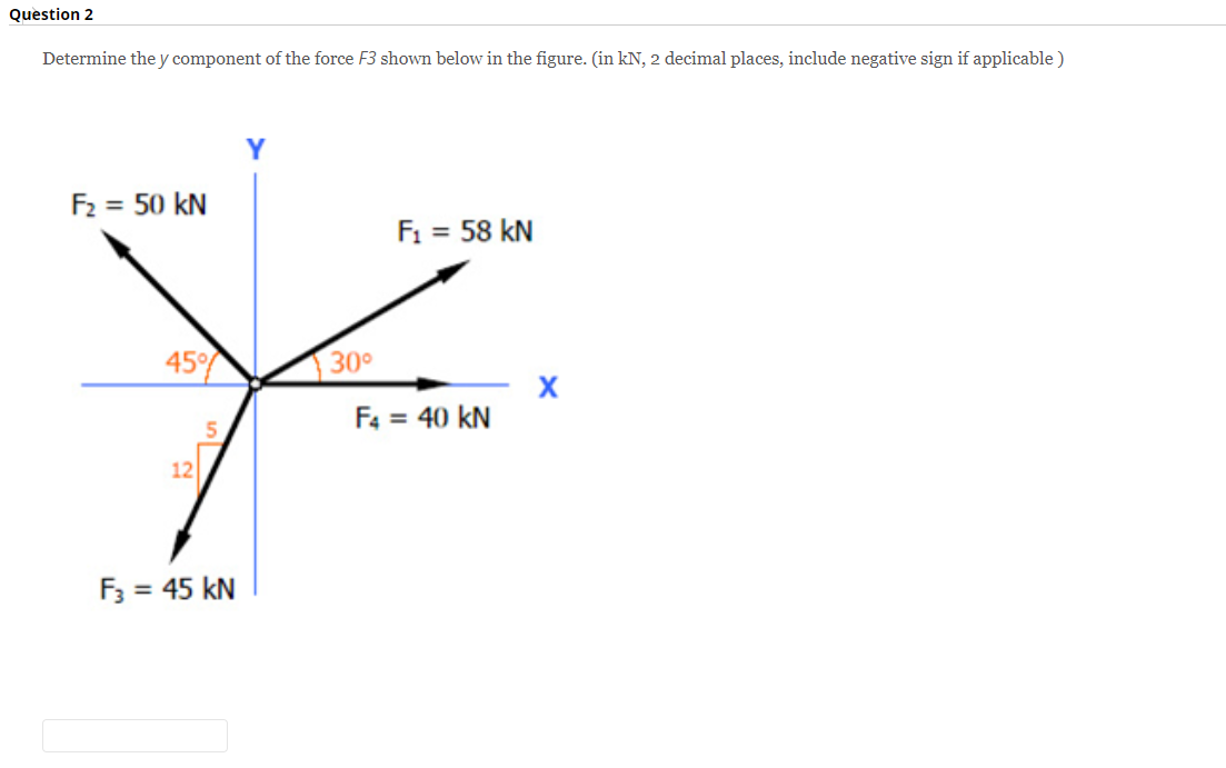 Solved Question 2 Determine the y component of the force F3 | Chegg.com
