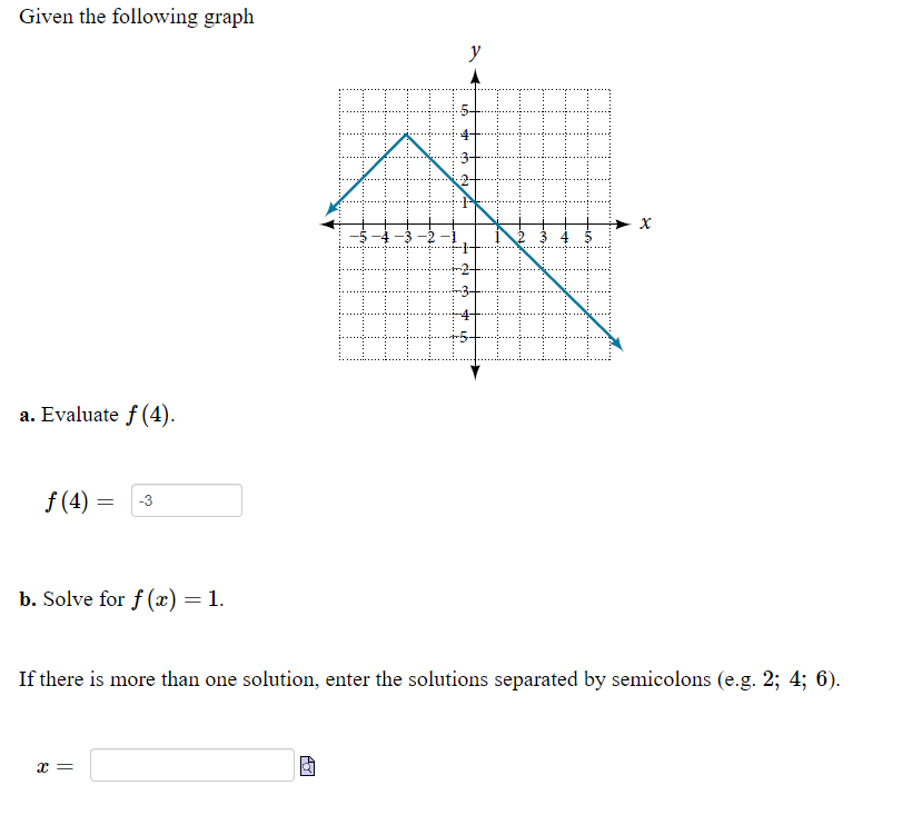 Solved Given the following graph у Loch SA х a. Evaluate f | Chegg.com
