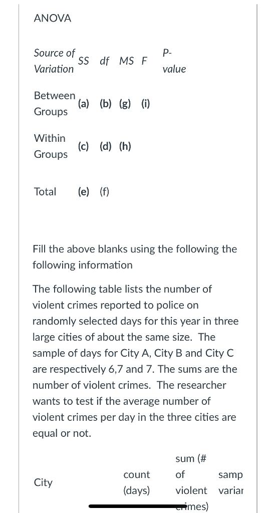 Solved ANOVA P- Source of SS df MS F Variation value Between | Chegg.com