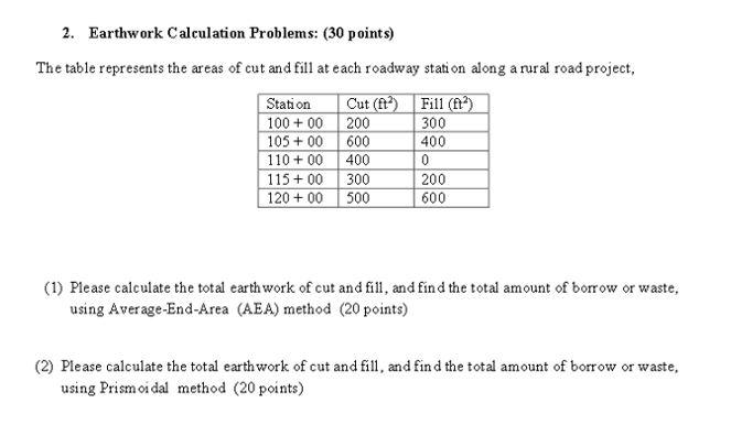 Solved 2. Earthwork Calculation Problems: (30 points) The | Chegg.com