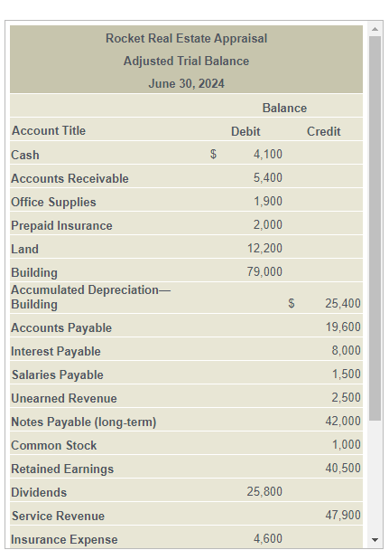 Solved Requirement 6. Prepare the company's post-closing | Chegg.com