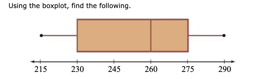 Solved Using the boxplot, find the following.Find the | Chegg.com