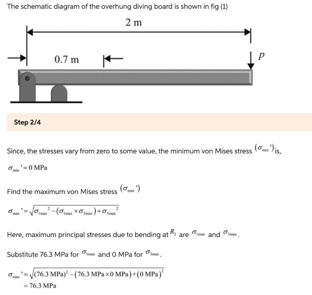 Solved Please just explain how to solve for the maximum and | Chegg.com