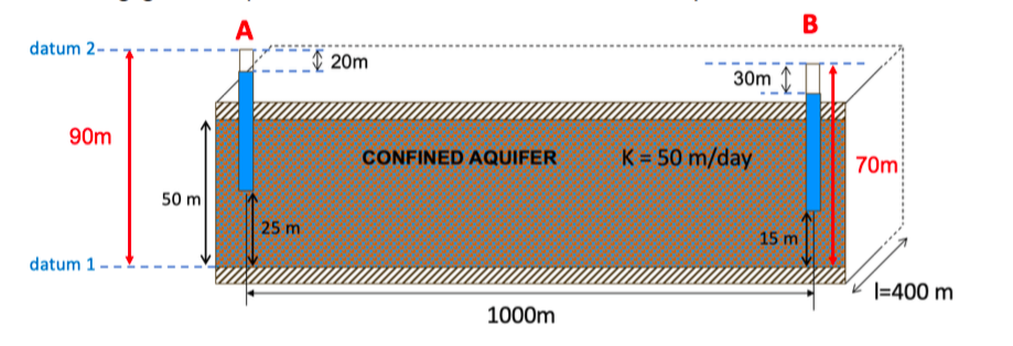 Solved For datum 1, what are the pressure head, elevation | Chegg.com