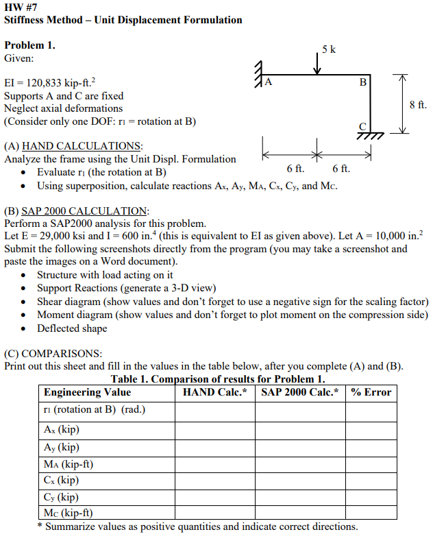 Solved HW #7 Stiffness Method - Unit Displacement | Chegg.com