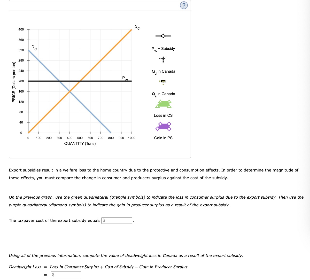Solved 5. Agricultural export subsidies in a small nation | Chegg.com