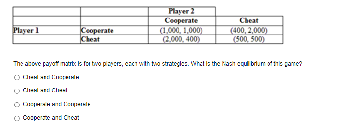 Solved Player 2 Cooperate (1,000, 1,000) Player 1 Cooperate | Chegg.com