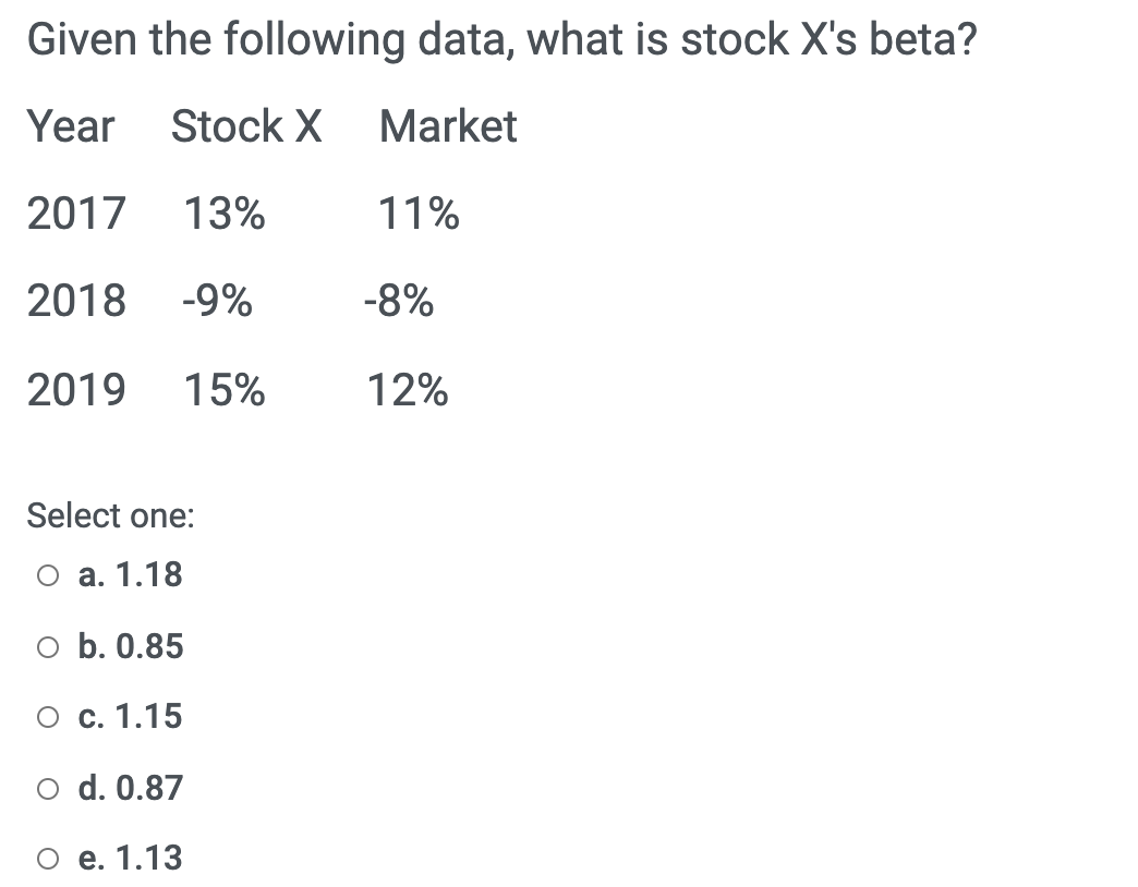 Solved Given the following data, what is stock X's beta? | Chegg.com