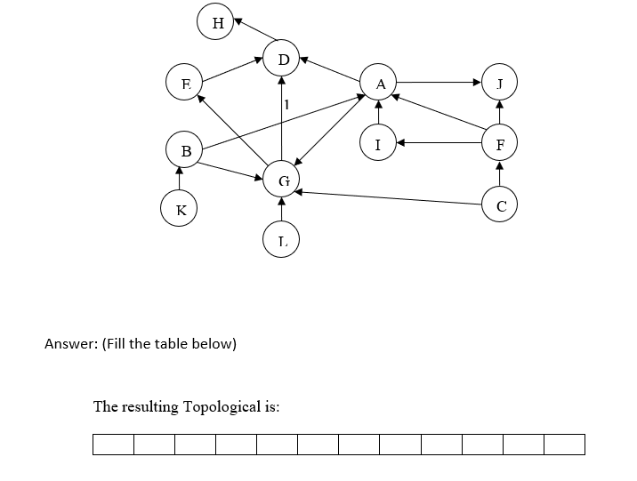 Solved Use Topological sorting on the following Directed | Chegg.com