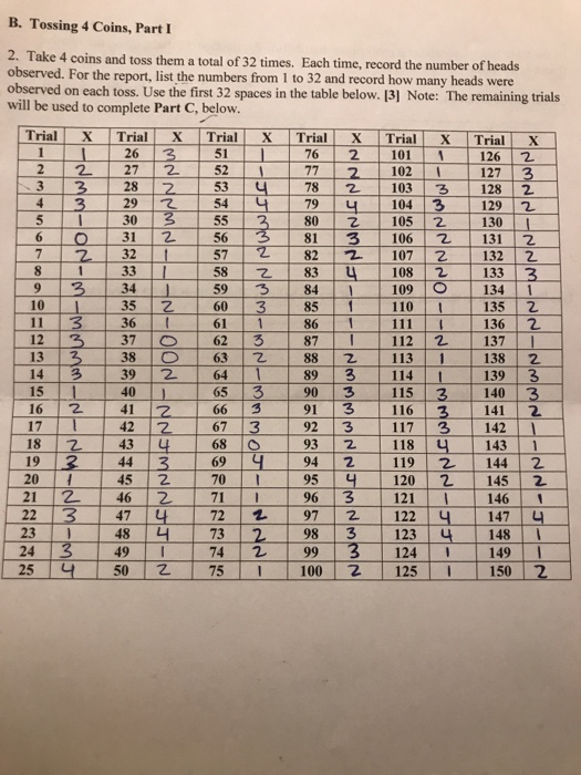 Solved B. Tossing 4 Coins, PartI 2. Take 4 coins and toss | Chegg.com