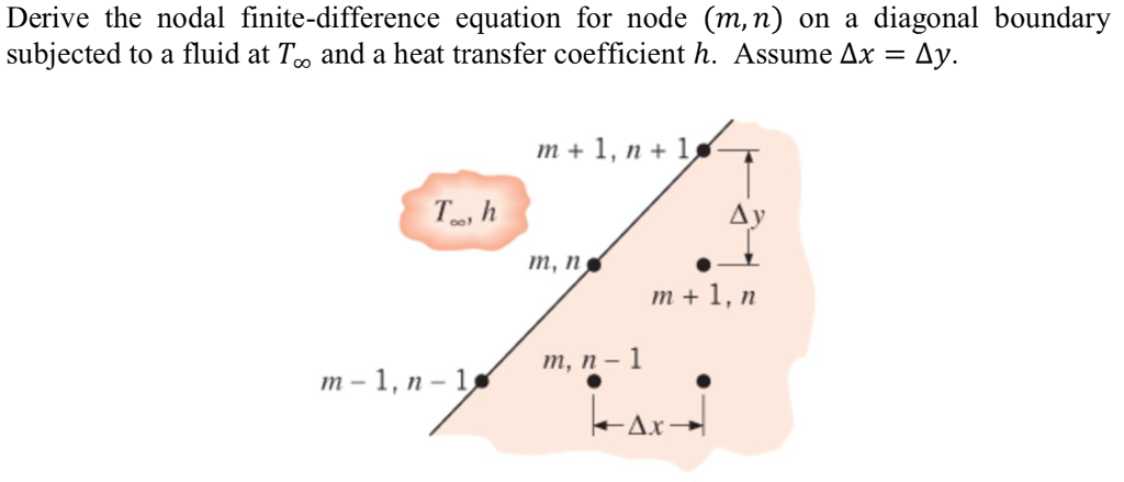 Solved Derive the nodal finite-difference equation for node | Chegg.com