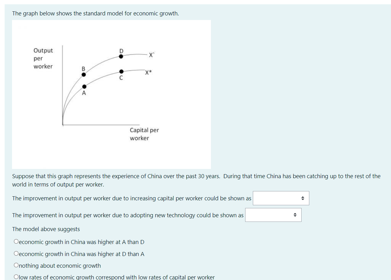 Solved The graph below shows the standard model for economic | Chegg.com