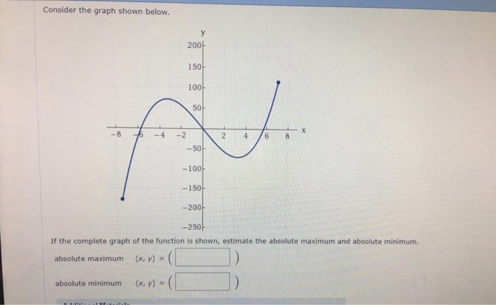 Solved Consider the graph shown below. 200 150 100 50 8 | Chegg.com