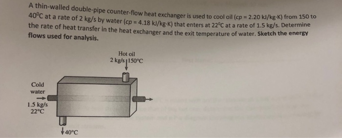 Solved A thin-walled double-pipe counter-flow heat exchanger | Chegg.com
