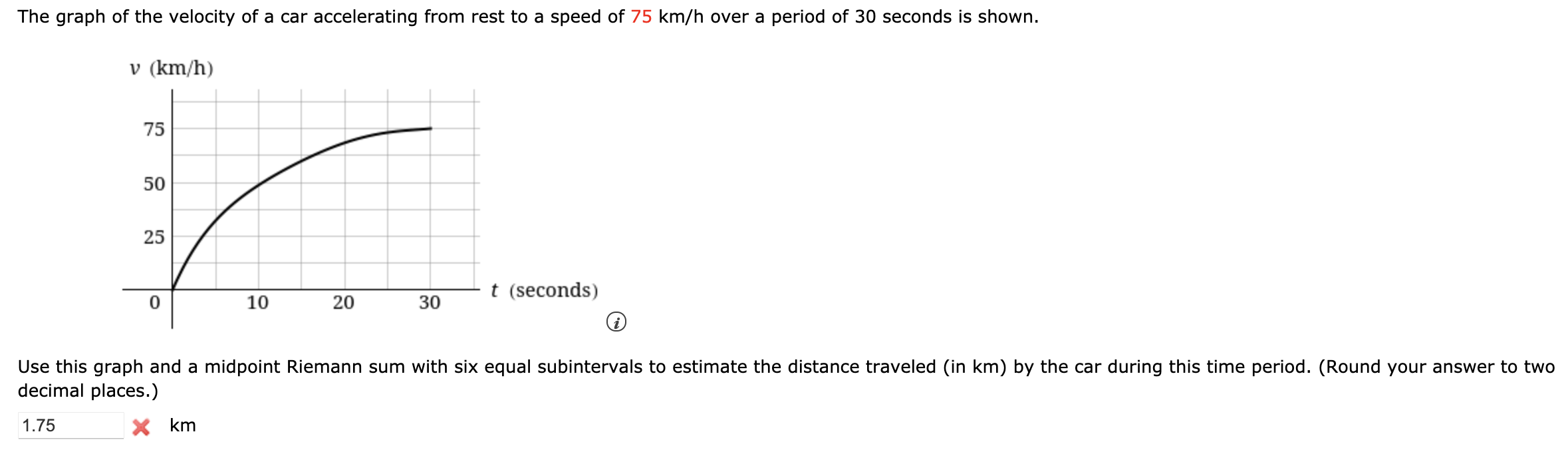 Solved The graph of the velocity of a car accelerating from | Chegg.com