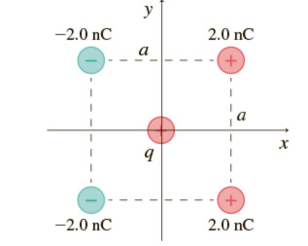 Solved (Figure 1) shows five electric charges. Four charges | Chegg.com