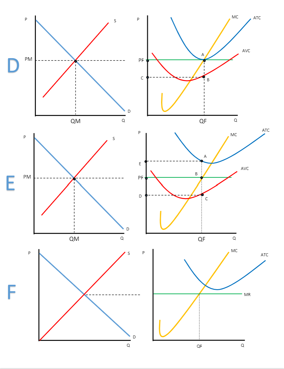 Solved Only for parts B-F, please explain the graphs and | Chegg.com