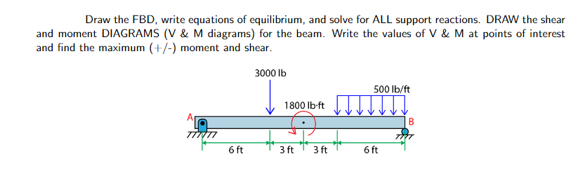 Solved Draw the FBD, write equations of equilibrium, and | Chegg.com