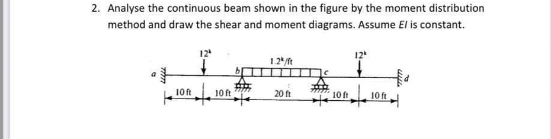 Solved 2. Analyse the continuous beam shown in the figure by | Chegg.com
