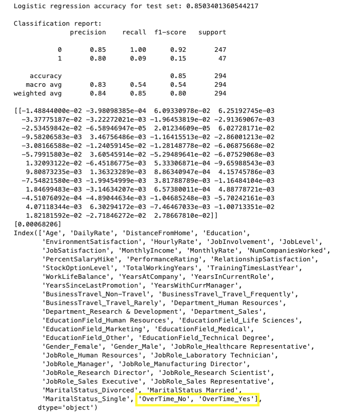 Solved Based on the results of the logistic regression, does | Chegg.com