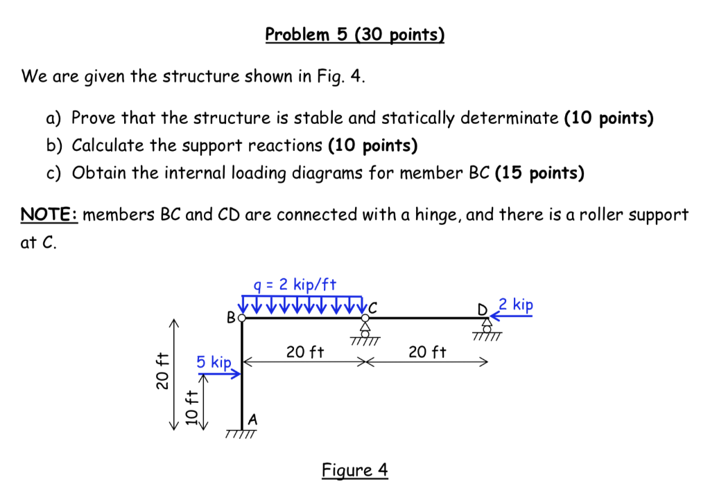 Solved Problem 5 (30 points) We are given the structure | Chegg.com