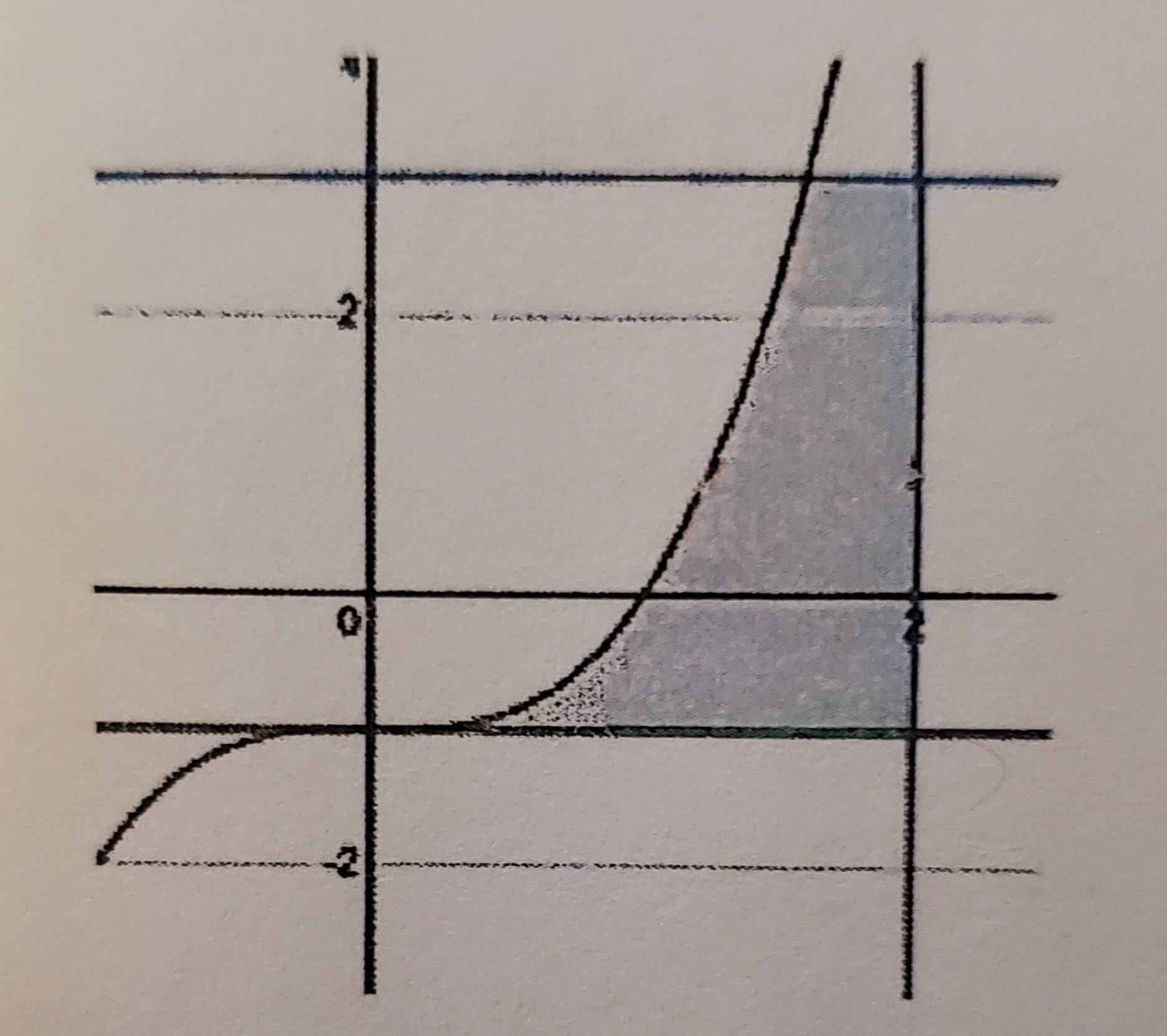 Solved Find the area of each of the following bounded | Chegg.com