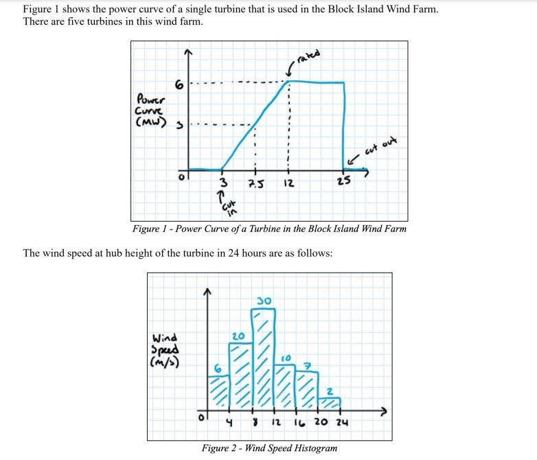 Solved Figure 1 shows the power curve of a single turbine | Chegg.com