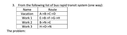 Task: Design an algorithm to read the bus rapid | Chegg.com