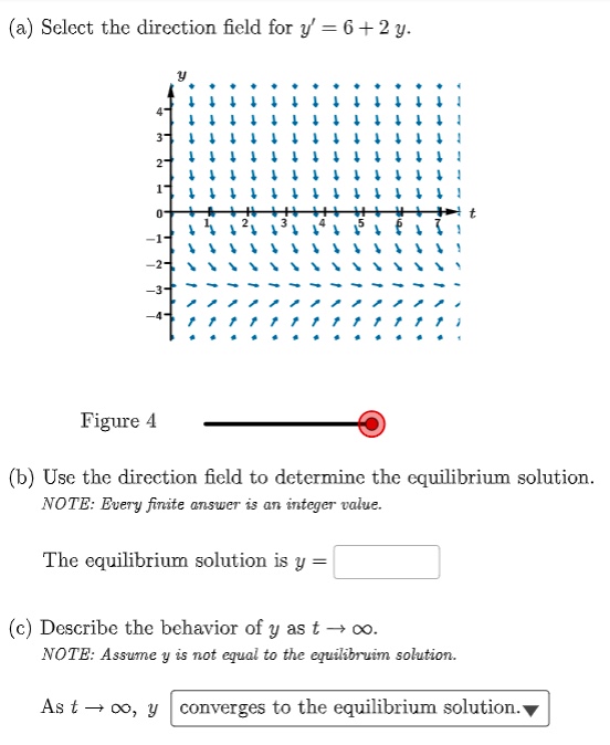 Solved (a) Select the direction field for \\( | Chegg.com