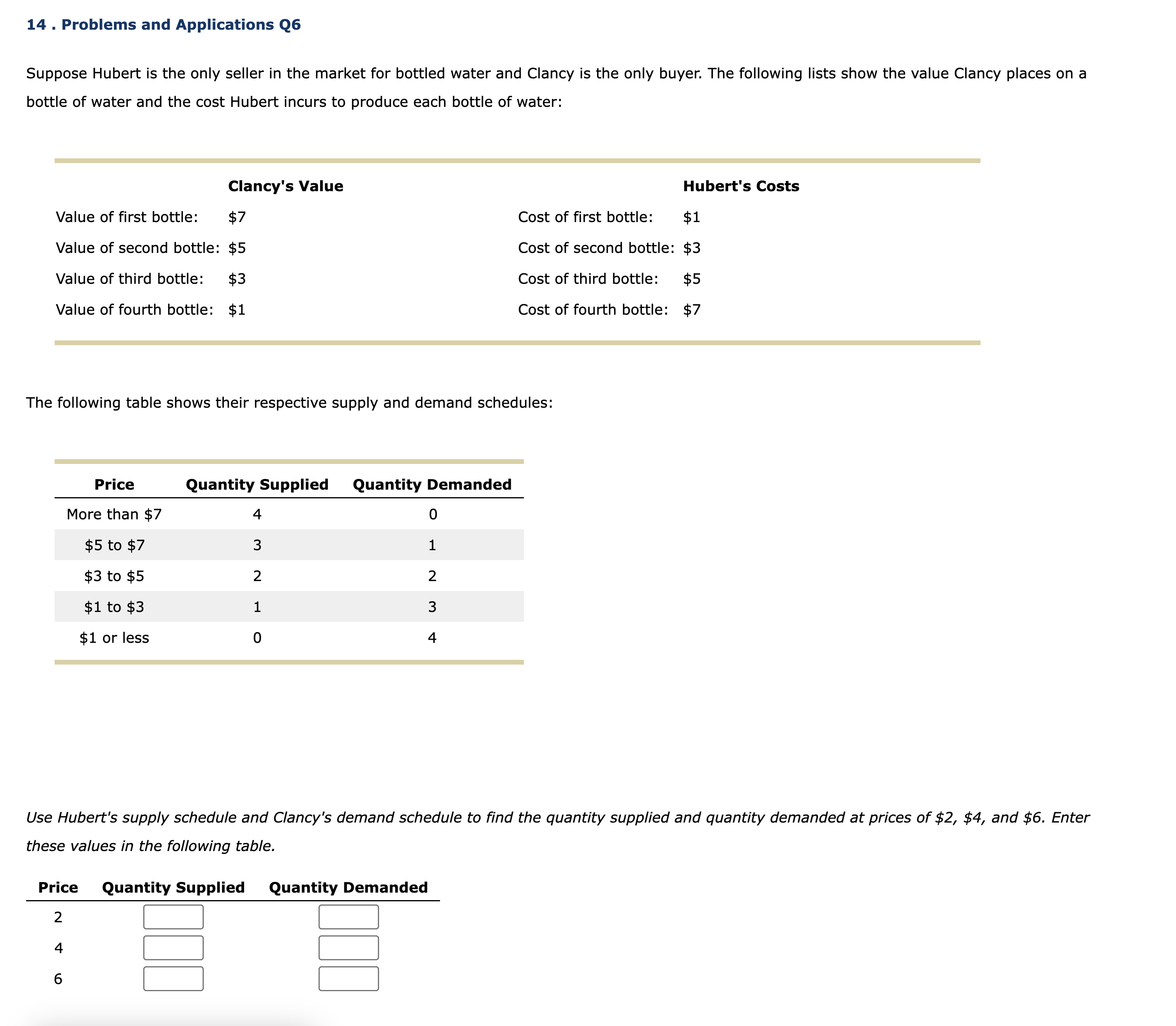 Solved 14. Problems and Applications Q6 Suppose Hubert is | Chegg.com