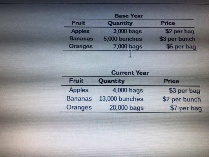Solved Base Year Price Fruit Apples Bananas Oranges Quantity | Chegg.com