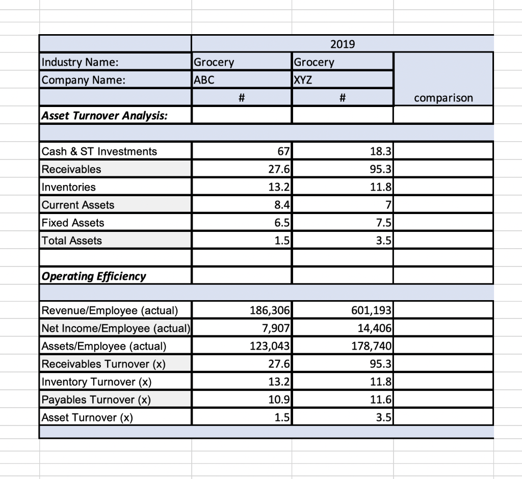 Comparison of Efficiency and Asset Utilization Ratios | Chegg.com