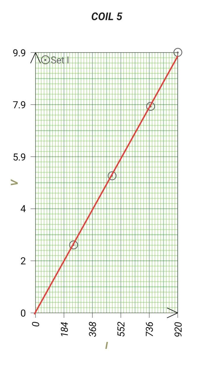 Solved Lab 2 - Ohms Law Data and Calculation Sheet Part 1 | Chegg.com
