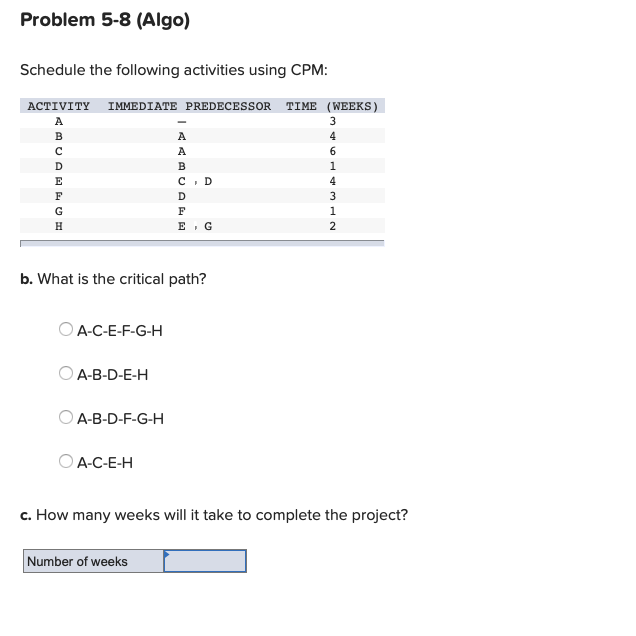 Solved Problem 5-8 (Algo) Schedule the following activities | Chegg.com